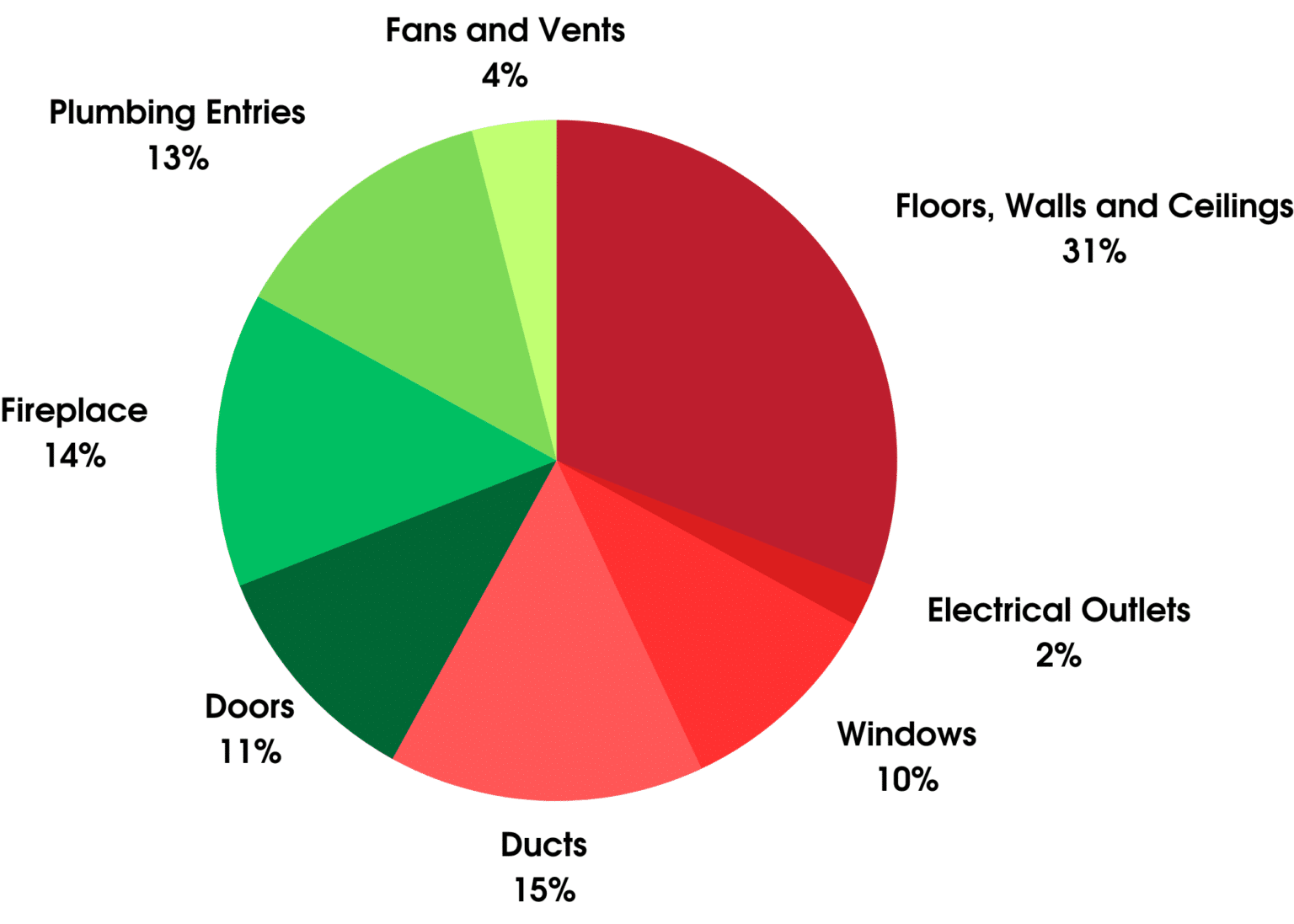 Blower Door / Air Duct Testing - Knockout Inspections™