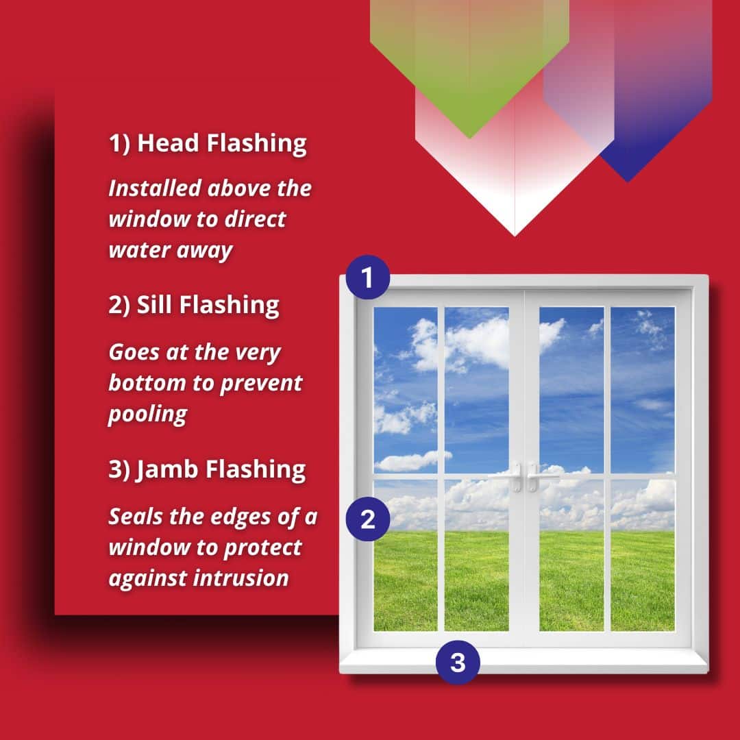 Everything You Need to Know About Window Flashing - Knockout Inspections™