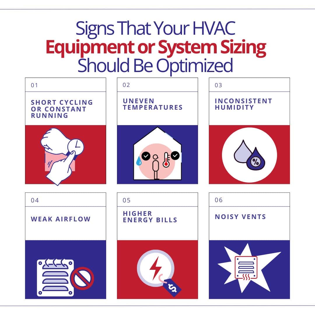 What HVAC Issues Can Be Caused by Improper Sizing? - Knockout Inspections™
