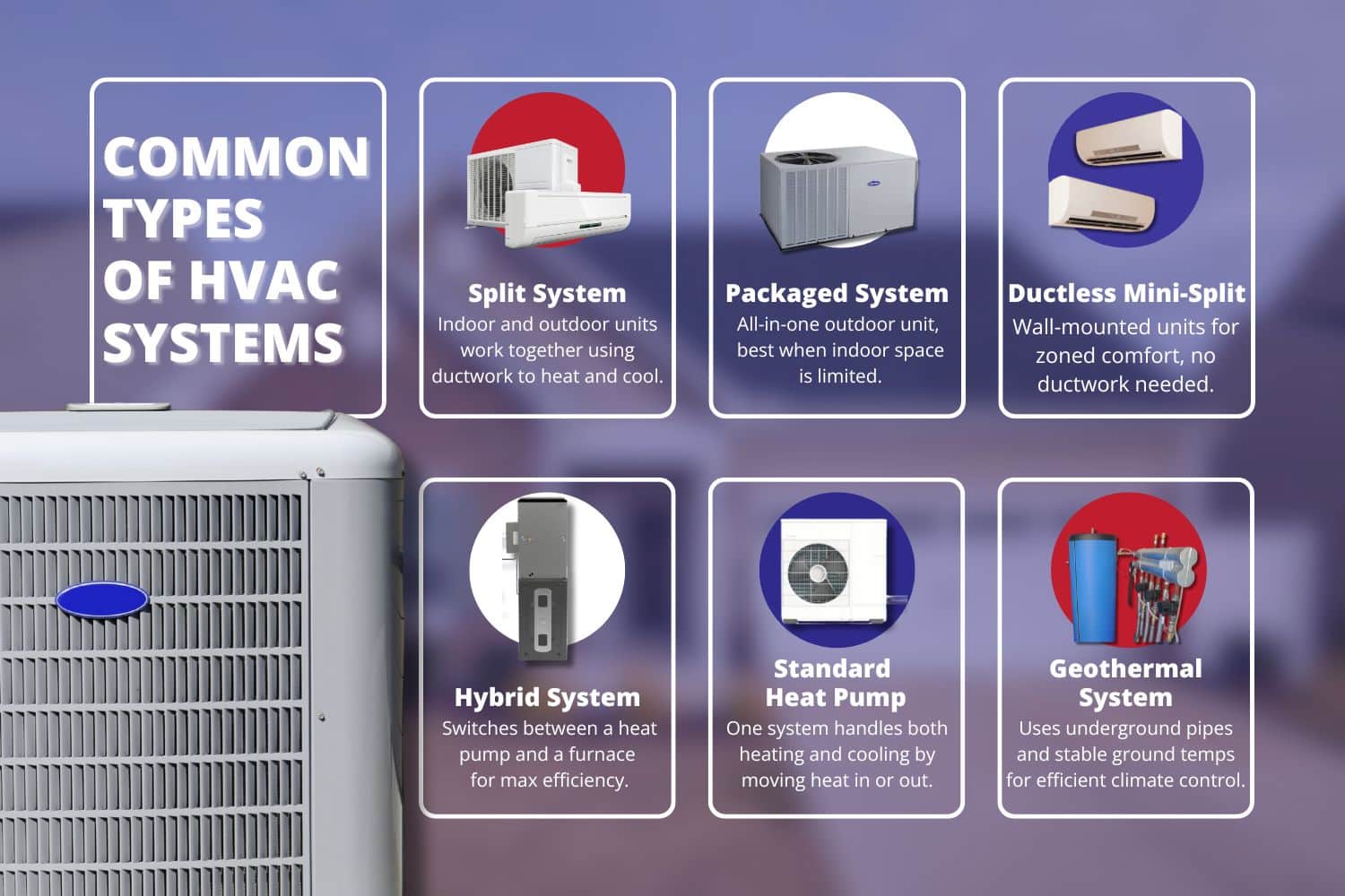 Common Types of HVAC Systems Explained Simply - Knockout Inspections™